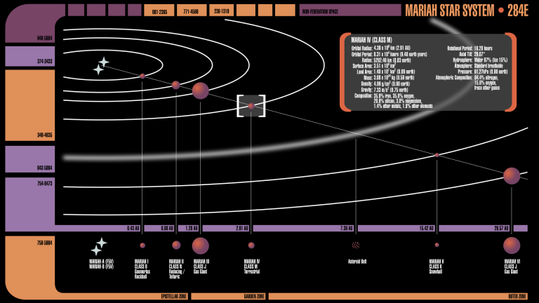 Under the Beret » Assignment: Mariah IV